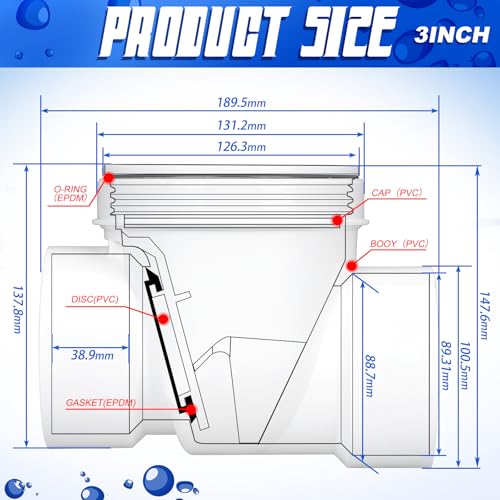 Válvula Check 3/4 CPVC - Ferreteria Y Herramientas