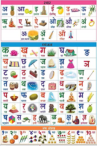 Yellow Alley Hindi Swar Wall Poster|Hindi Educational Poster for Kids ...