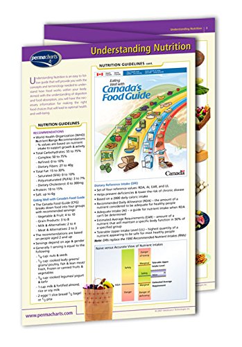 Amazon.com: Understanding Nutrition Guide - Quick Reference Guide by ...