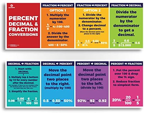 Amazon.com: Sproutbrite Educational Math Posters Divisibility ...