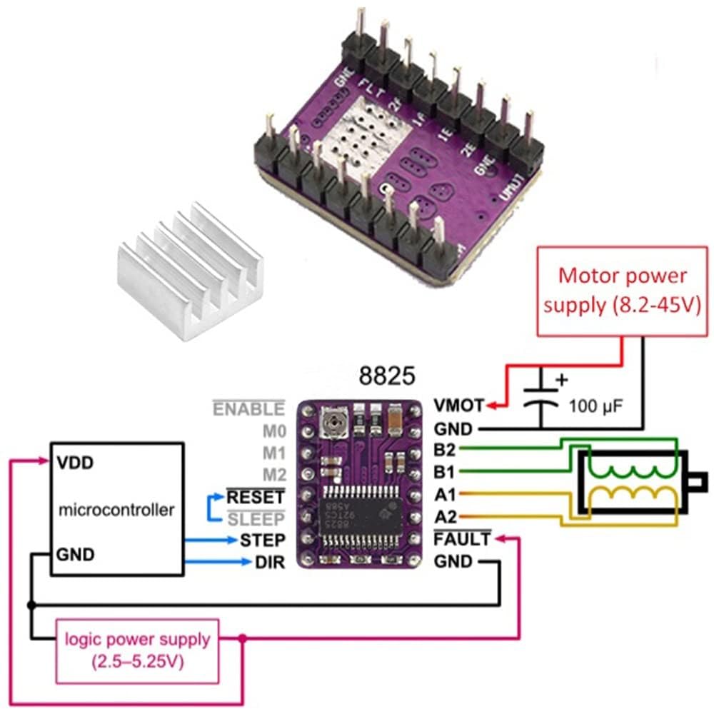 Snapklik.com : 5PCS 8825 Stepper Motor Driver Module
