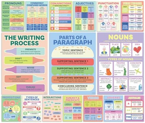 Amazon.com: Paragraphs English Language Classroom Poster - EXTRA LARGE ...