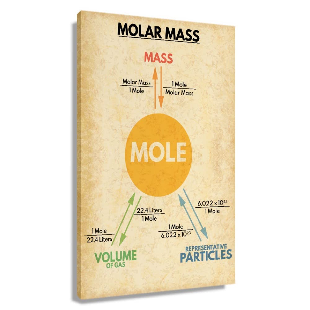 Molar Mass Chart