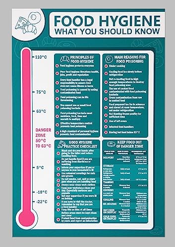 Food hygiene poster what you should know kitchen safety sign - Self ...
