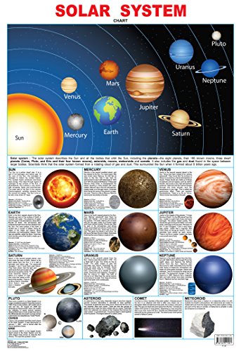 Solar System Matter