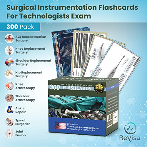 Revisa - Buying Guide | GistGear