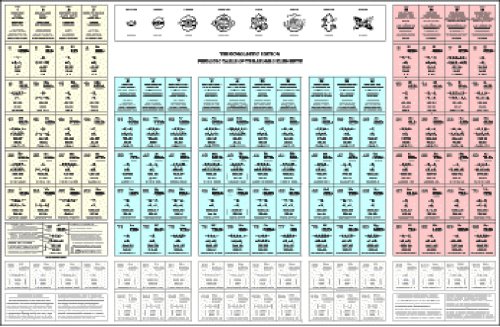 Periodic Table for Science Fairs in Color 26 in x 40 in: Professor ...