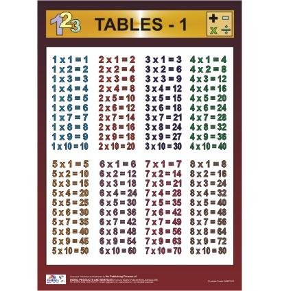Buy Tables 1 Chart for kids (Mathematical Tables Chart 1) Book Online ...