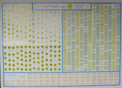 JLPT N4 Kanji and Vocabulary Wall Chart (Jlpt Wall Chart) : Amazon.com ...