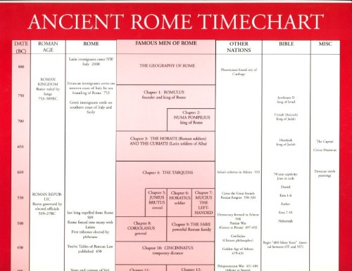 Ancient Rome Timechart: Dofflemyer, Trina: 9781882514236: Amazon.com: Books