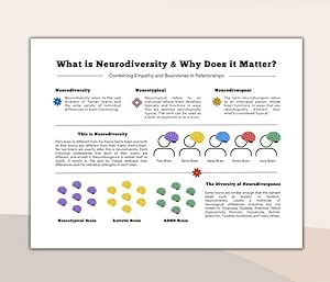 Amazon.com: Neurodiversity And Neurodivergence Poster, Infographic Psychoeducation Tool For ...