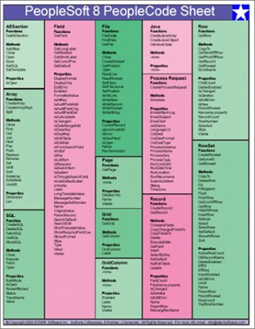 PeopleSoft 8 PeopleCode Cheat Sheet: 9780971803534: Books - Amazon.ca