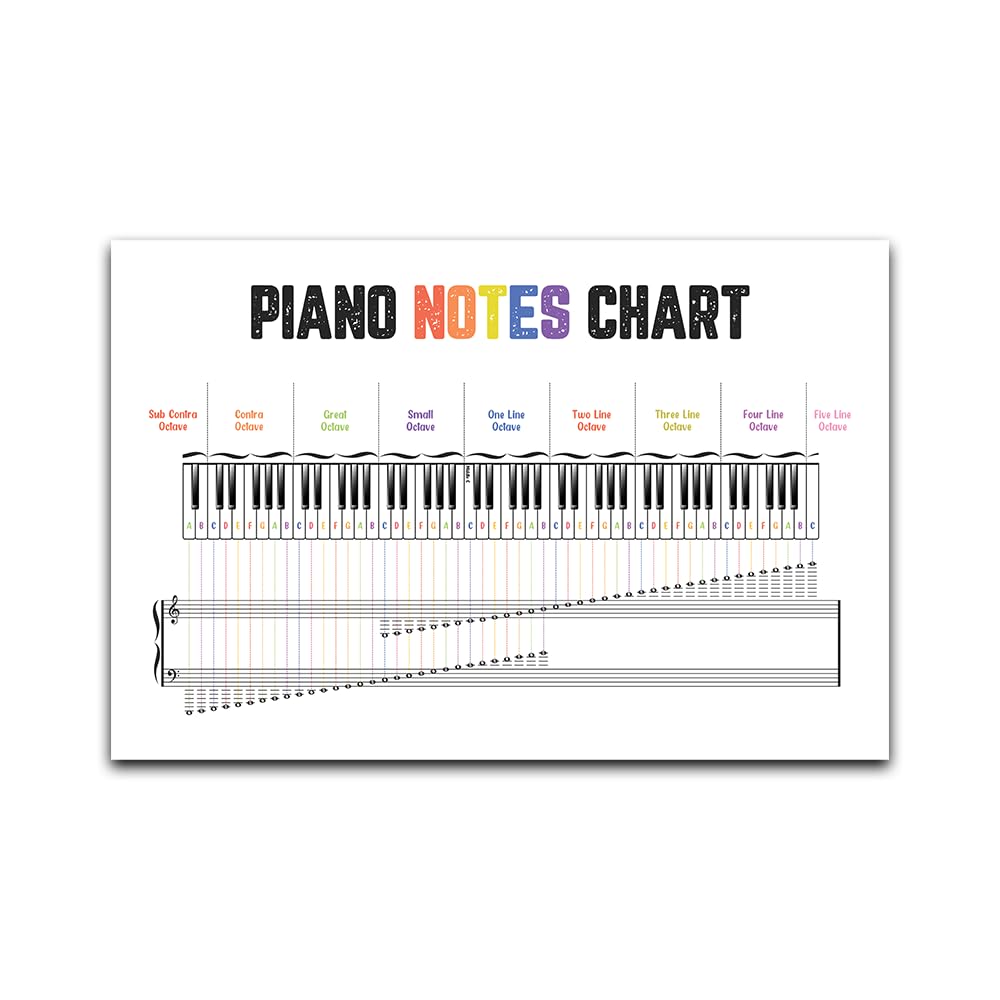 Marimba Notes Right Hand Piano And Treble Clef For Beginners: Learn