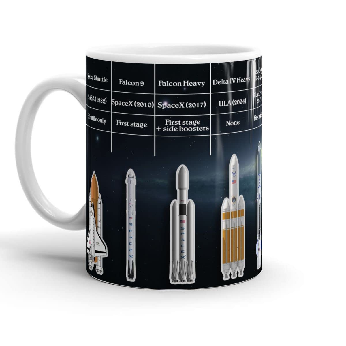 Spacex Coffee Mug