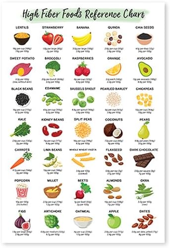 Amazon.com: 16x24" High Fiber Foods Reference Chart Poster - UNFRAMED ...