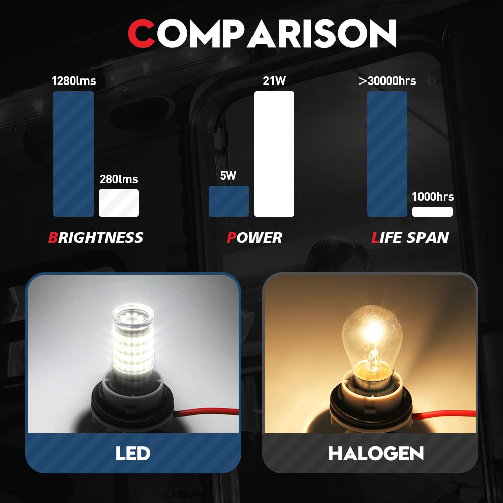 Snapklik.com : VEHICODE 1156 1141 LED Bulb RV Interior Daylight White ...