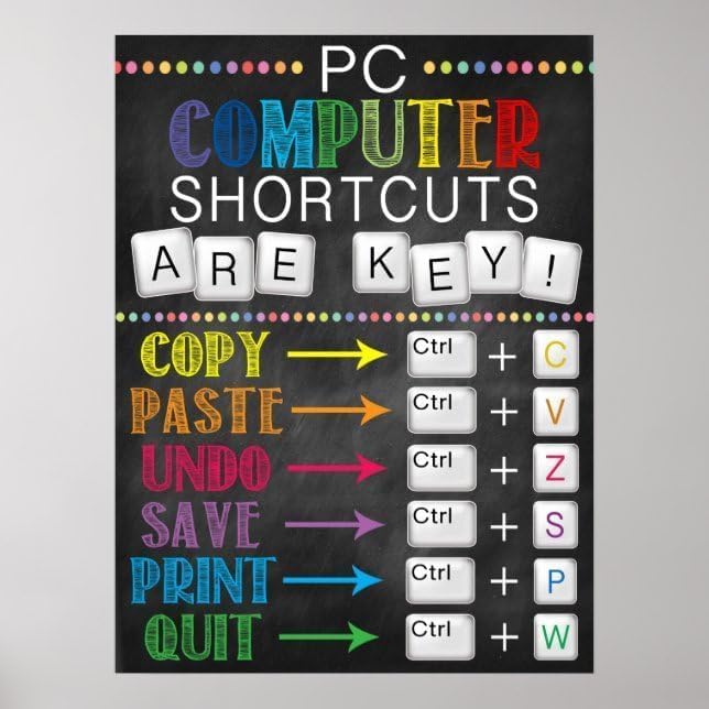 Amazon.com: Computer Lab Poster for Classroom - Computer Shortcuts Wall ...