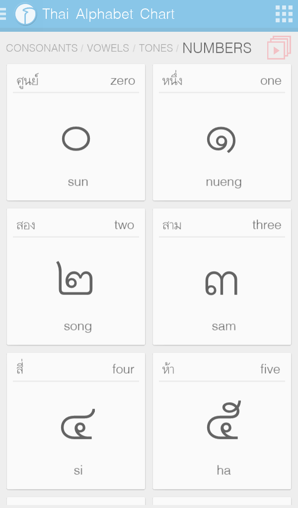 Thai Alphabet Chart English