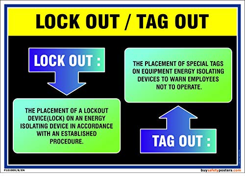 buysafetyposters.com - Meaning Of LOTO Poster In English Plastic ...