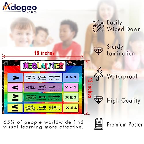 Snapklik.com : ADOGEO Educational Math Posters Inequalities Order Of ...