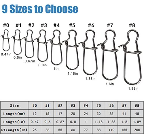 Snapklik.com : Fishing Snaps Clip Duo Lock Snap Swivels Strong ...