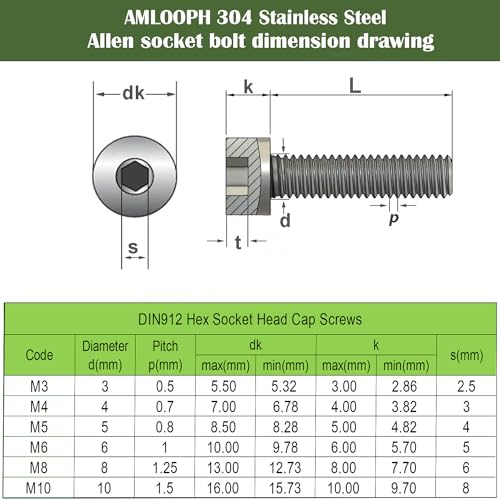 AMLOOPH M4 Screws, M4 X 60mm Allen Socket Head Cap Screws/Bolts – 4mm ...