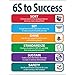 Amazon.com: Lean Manufacturing Posters 6S to Success Poster, Lean ...