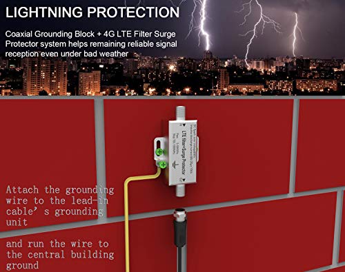 Snapklik.com : PBD LTE Filter For TV Antenna, Filters 4G 5G LTE Signal ...