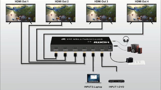 Watch 4K HDMI Splitter 2 in 4 Out with IR Remote Control on Amazon Live