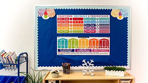 Sproutbrite Educational Math Posters Place Values Fractions Mathematics ...