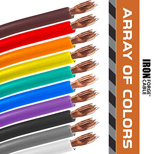 Iron Forge Cable - Buying Guide | GistGear