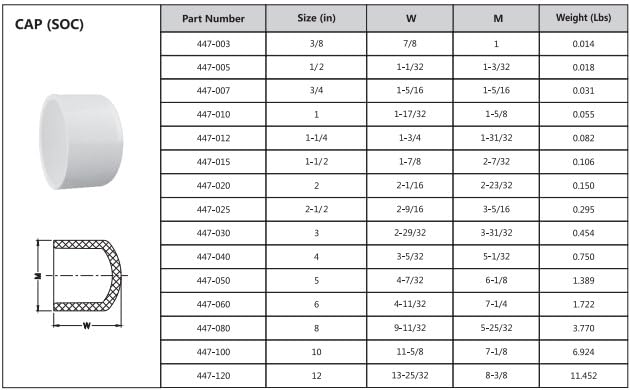 Tuberías de PVC de 8 Pulgadas: Soluciones Duraderas para Plomería - El ...