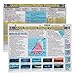 Davis Instruments Weather Forecasting Quick Reference Card - General Weather Forecasting Rules ...
