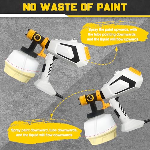 Corded Paint Sprayer, 1000W Fence Paint Sprayer with 1200ml Container ...