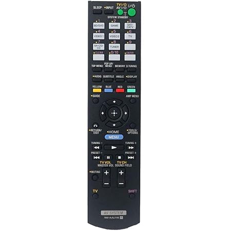 Amazon.com: RMT-AA130U RM-AAU190 Replace Remote Control Applicable for ...