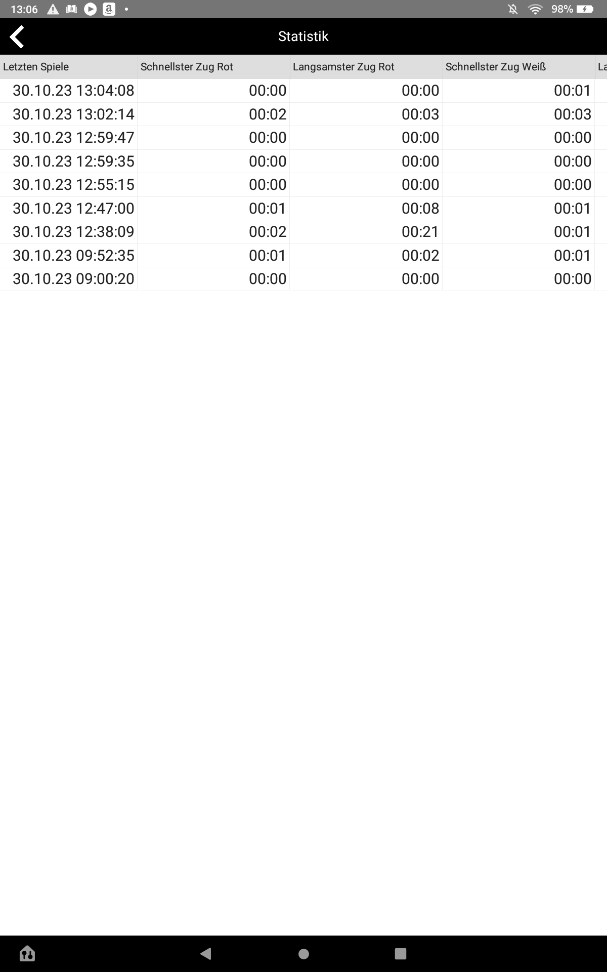 Shogun - Two-Player-Board game - App on Amazon Appstore