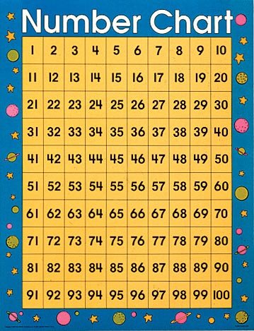 Number Cheap Chart 1-100: Carson-Dellosa Publishing: 9780768212327 ...