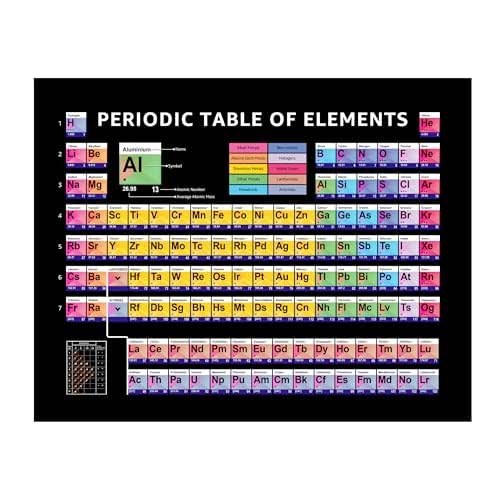 Amazon.com: Periodic Table of Elements Poster - Color Coded Educational ...