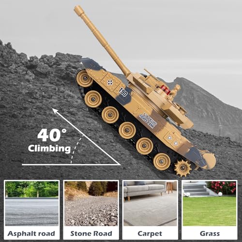 1/24 RC Battle Tank Set, Remote Control Russian T90 and German Leopard ...