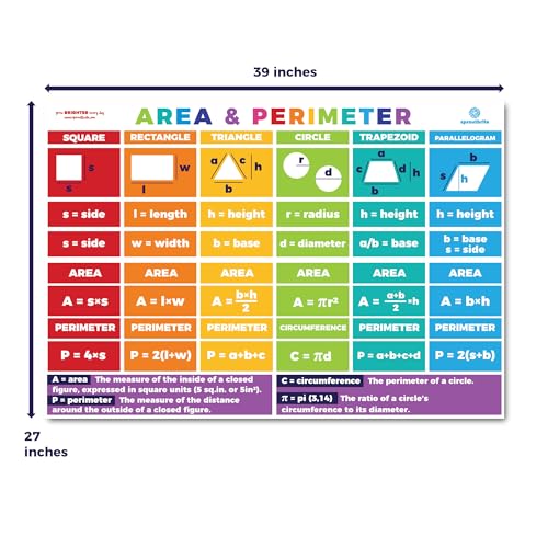 Snapklik.com : Sproutbrite Educational Math Posters Area Perimeter ...