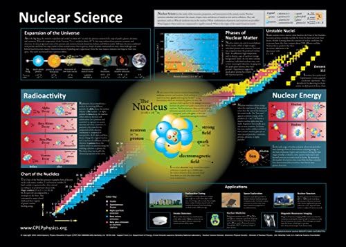 Physics Posters