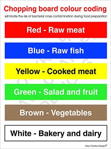 Food Hygiene Sign - Prevent Cross Contamination Colour Coded Chart ...