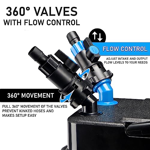 Best Canister Filters 2021 - for Tanks Large or Small