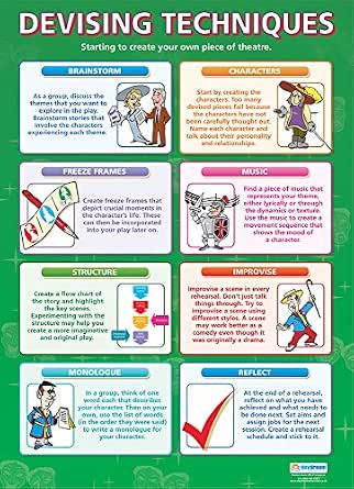 Devising Theatre Techniques | Drama Posters | Gloss Paper measuring ...