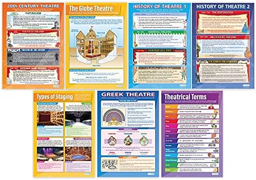 Amazon.com: Daydream Education Stage and Theater Drama Posters - Set of ...