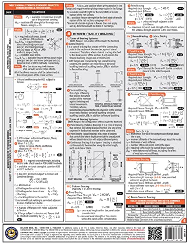 Snapklik.com : Design Of Steel Structures Quick-Card Part 2/3 Based On ...
