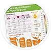 Kitchen Conversion Chart Magnet Conversion Chart Cooking Measurements ...