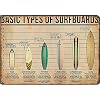 Amazon.com: Vintage Metal Tin Sign Basic Types of Surfboards Surfing ...