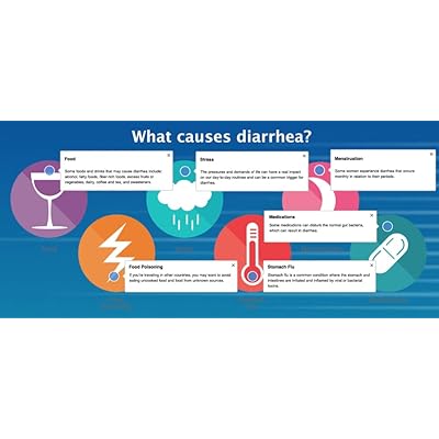 Anti Diarrhea Pills Caplets 48 ct Set with Fusion | Ubuy Portugal