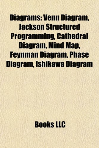 Amazon | Diagrams: Venn diagram, Jackson Structured Programming ...